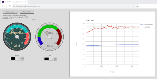 Flowcode - App Developer